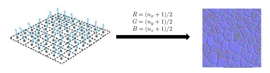 [GGP] 12. Normal Mapping and Tessellation
