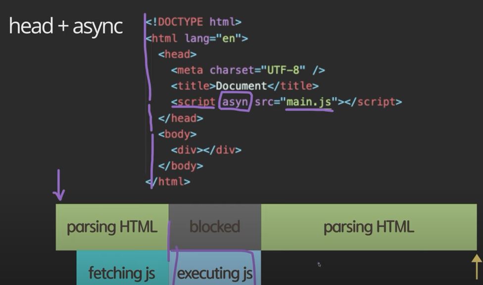 script async와 defer의 차이