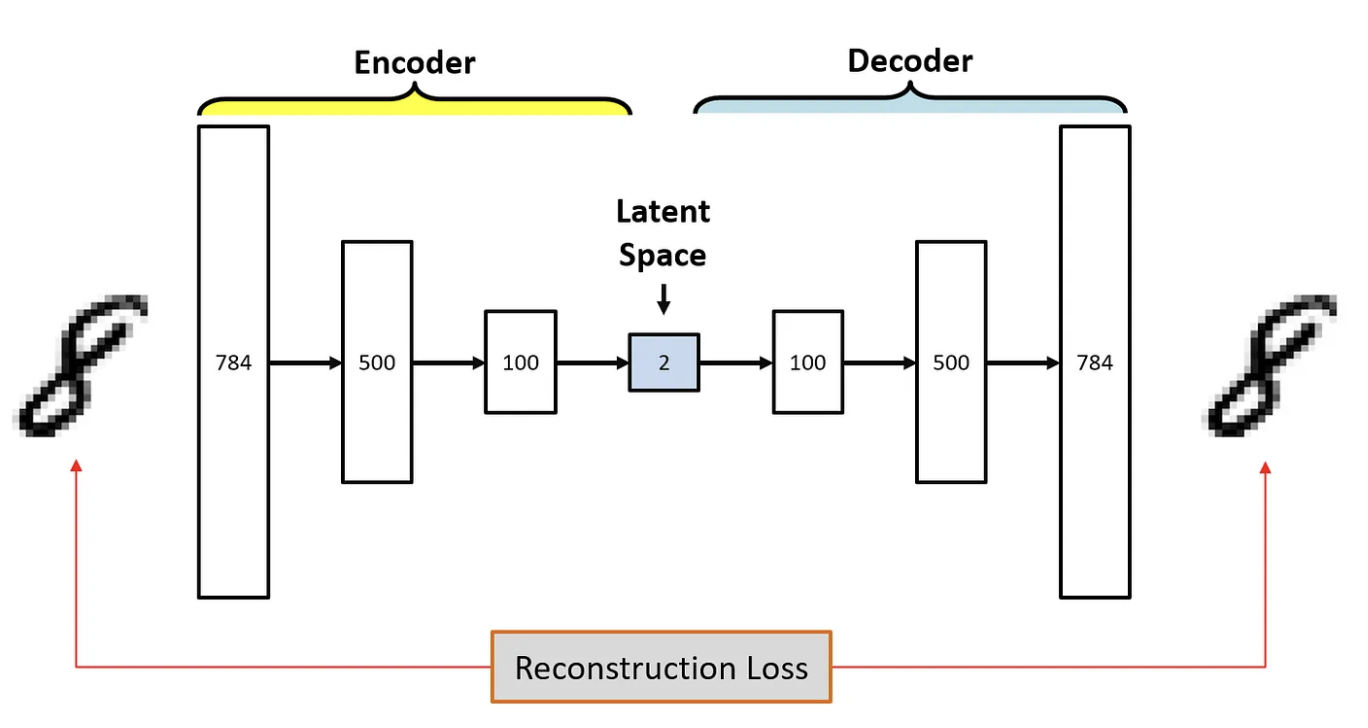 [DL 기본] Generative Models (2)