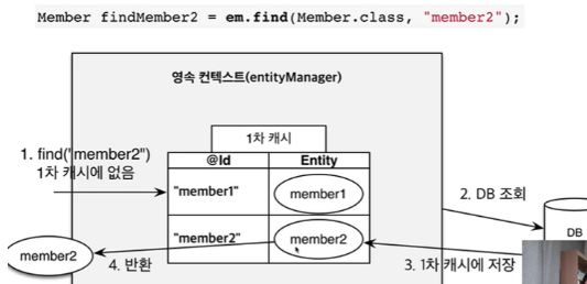 영속성 관리