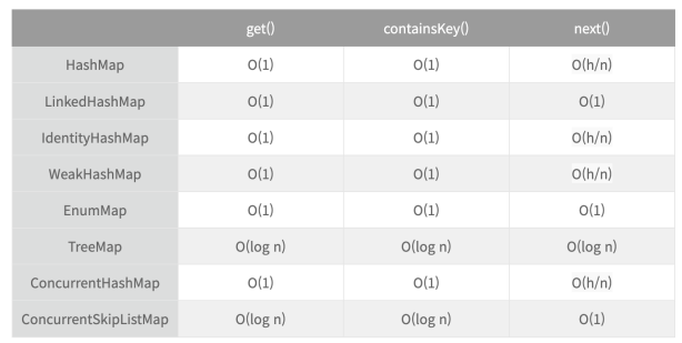 Java Map 완전 정복: 시간 복잡도부터 순회 방법까지