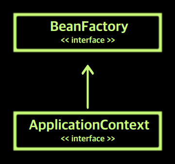 [퍼비톡] 스프링 부트 동작 원리 - Application Context