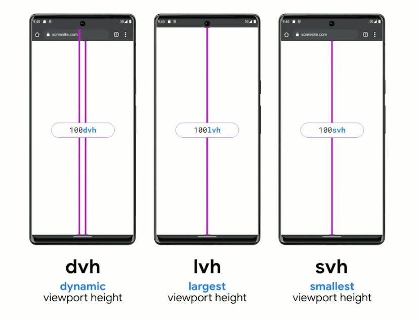 [CSS] dvh (Dynamic Viewport Height)