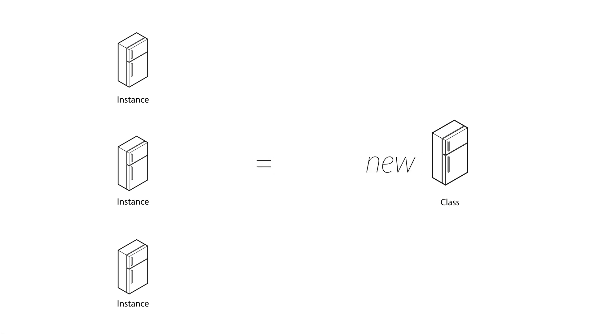 Java 객체지향 프로그래밍