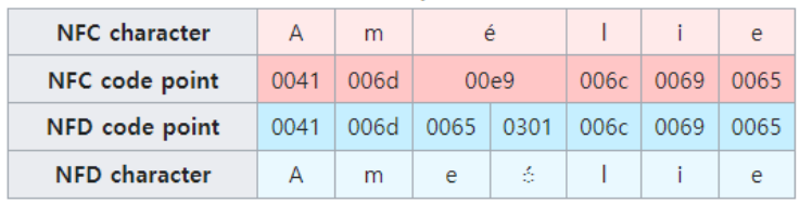 자연어처리 개요(2)