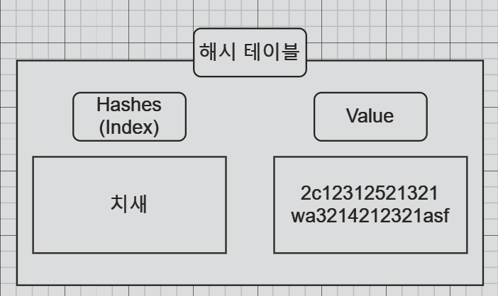 멀티스레드 환경에서 HashMap 성능테스트