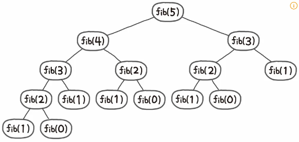 DP를 더 이해하고 푸는 과정 🎰