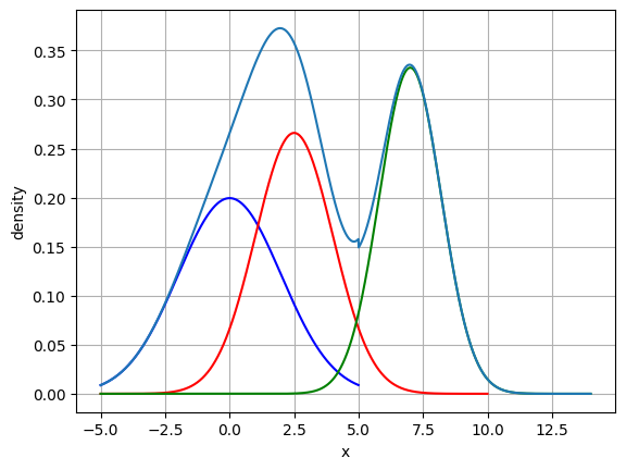 [ML] Clustering2 (군집화) GMM / DBSCAN