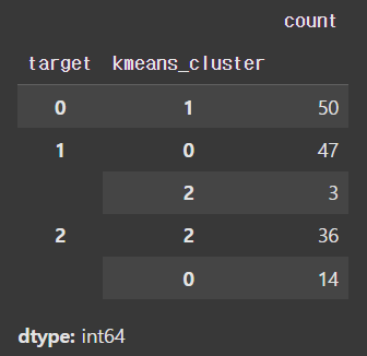 [ML] Clustering2 (군집화) GMM / DBSCAN