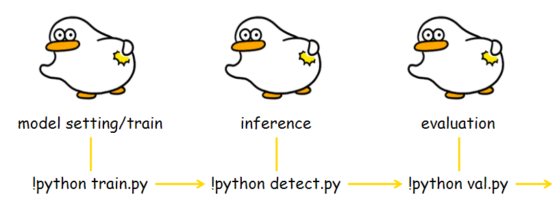 [CV] Ultralytics YOLOV3