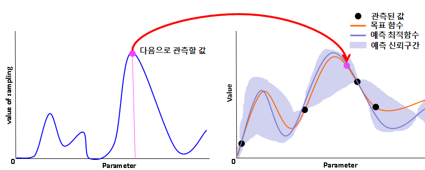 [ML] Bayesian Optimization 기반의 HyperOpt