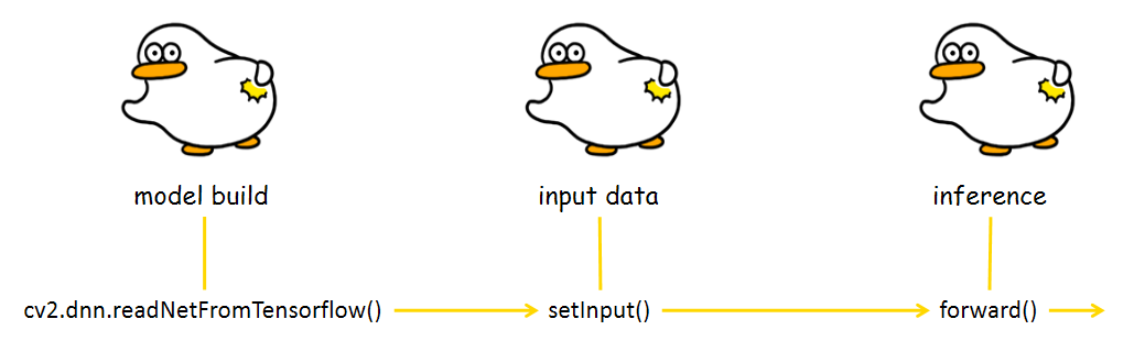 [CV] OpenCV DNN을 활용한 Object Detection 및 Video 다루기