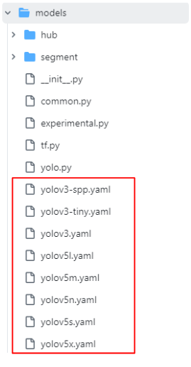 [CV] Ultralytics YOLOV3