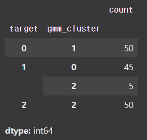 [ML] Clustering2 (군집화) GMM / DBSCAN
