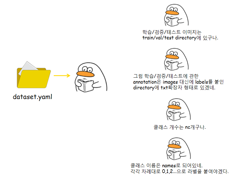 [CV] Ultralytics YOLOV3