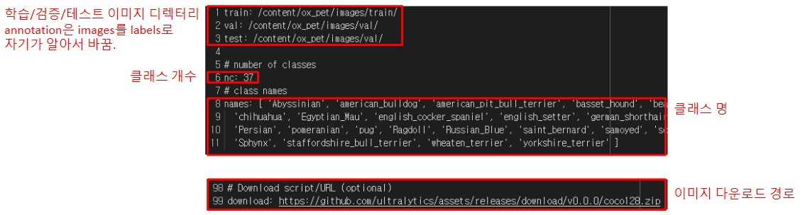 [CV] Ultralytics YOLOV3