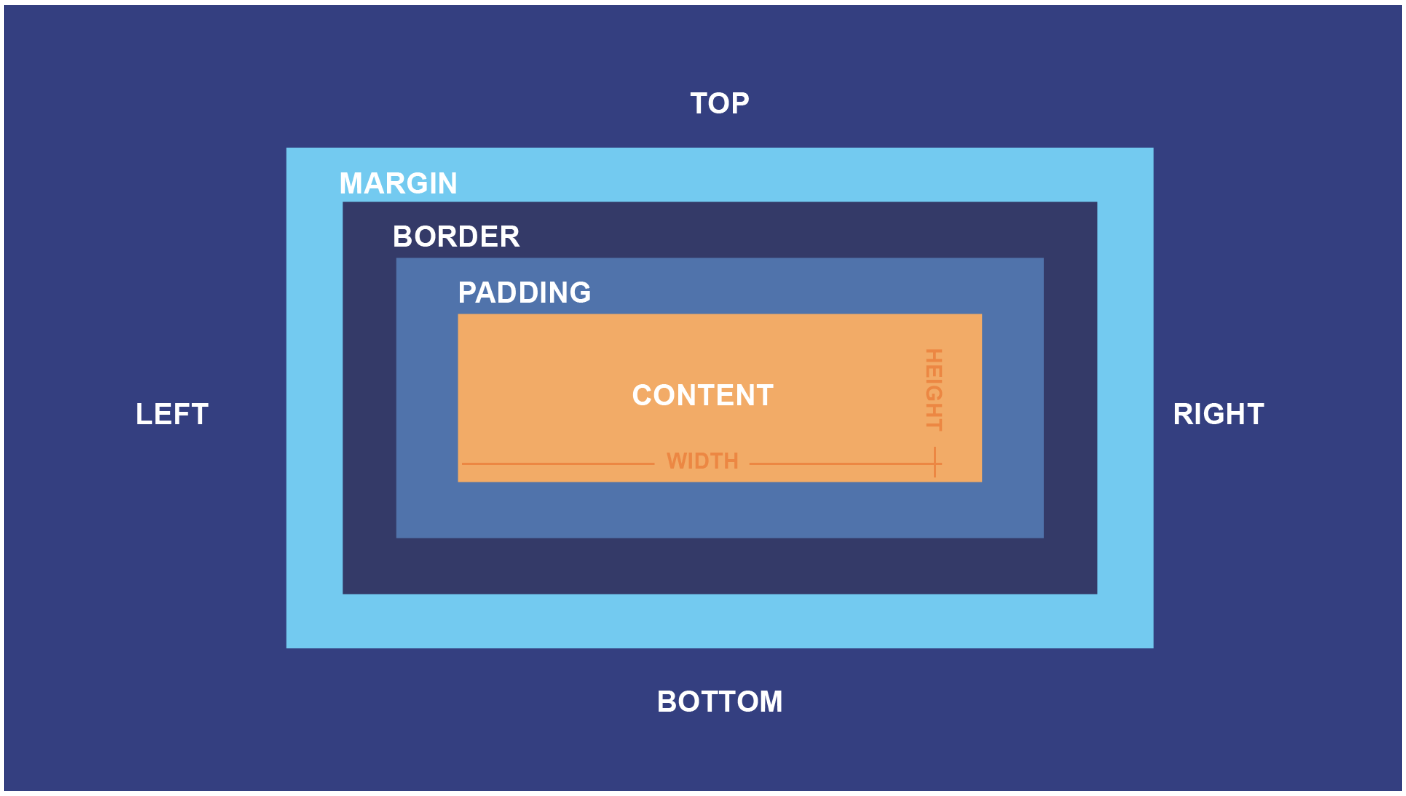 box-sizing에 대해 알아보자