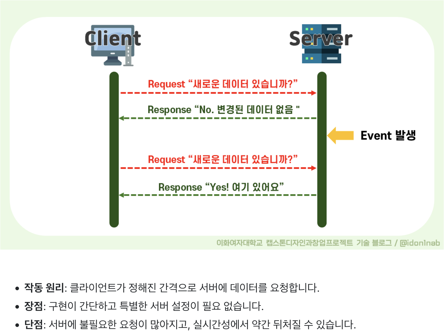 Spring Boot + WebSocket + Nginx 로 실시간 알림 기능 구현하기
