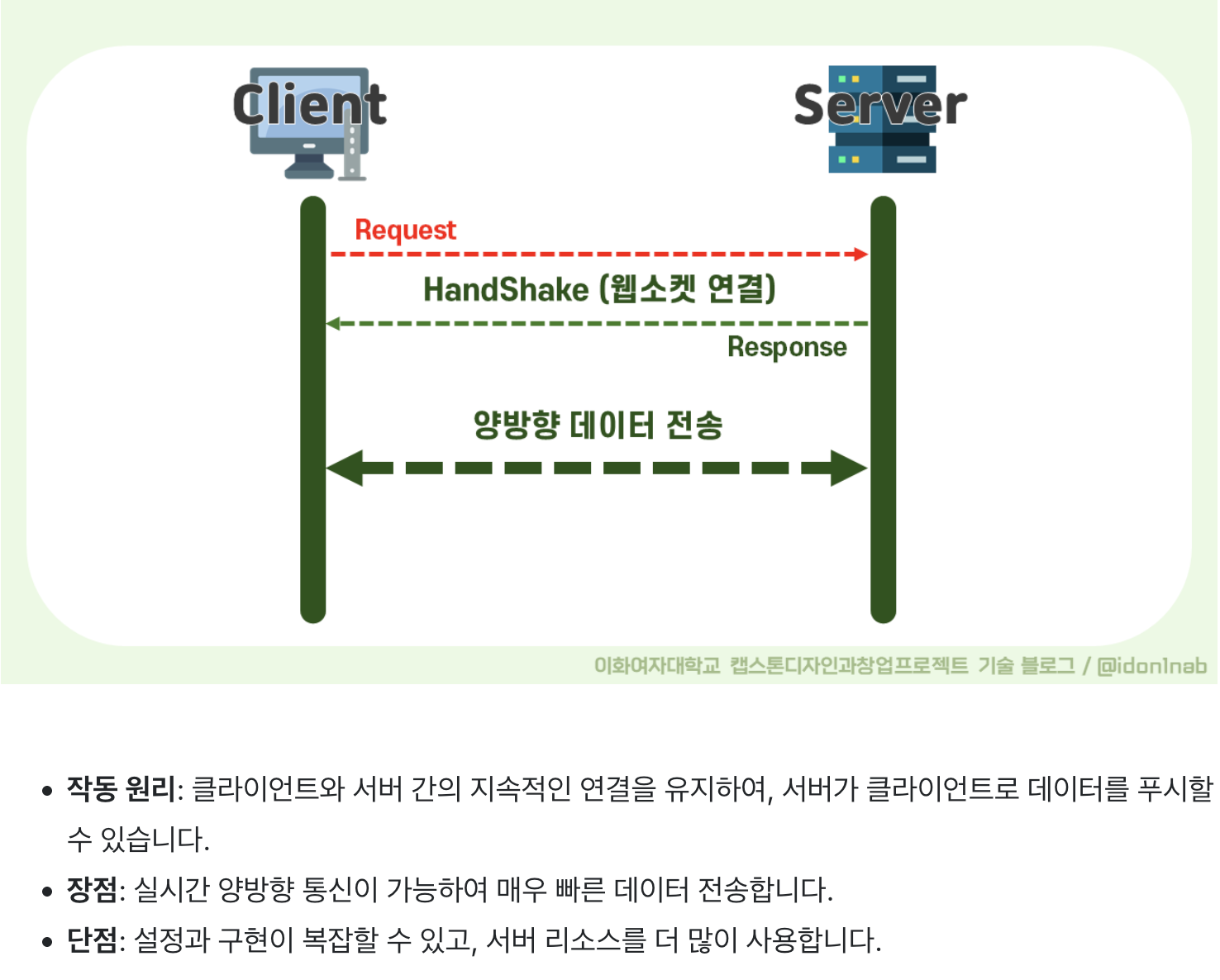 Spring Boot + WebSocket + Nginx 로 실시간 알림 기능 구현하기