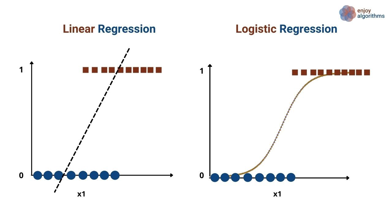 [KMooc] Classification - Logistic Regression