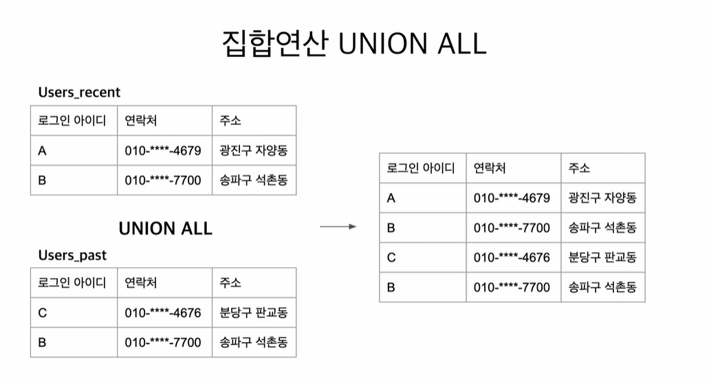 [221014][AI] SQL union