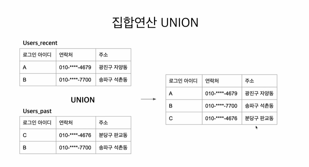 [221014][AI] SQL union