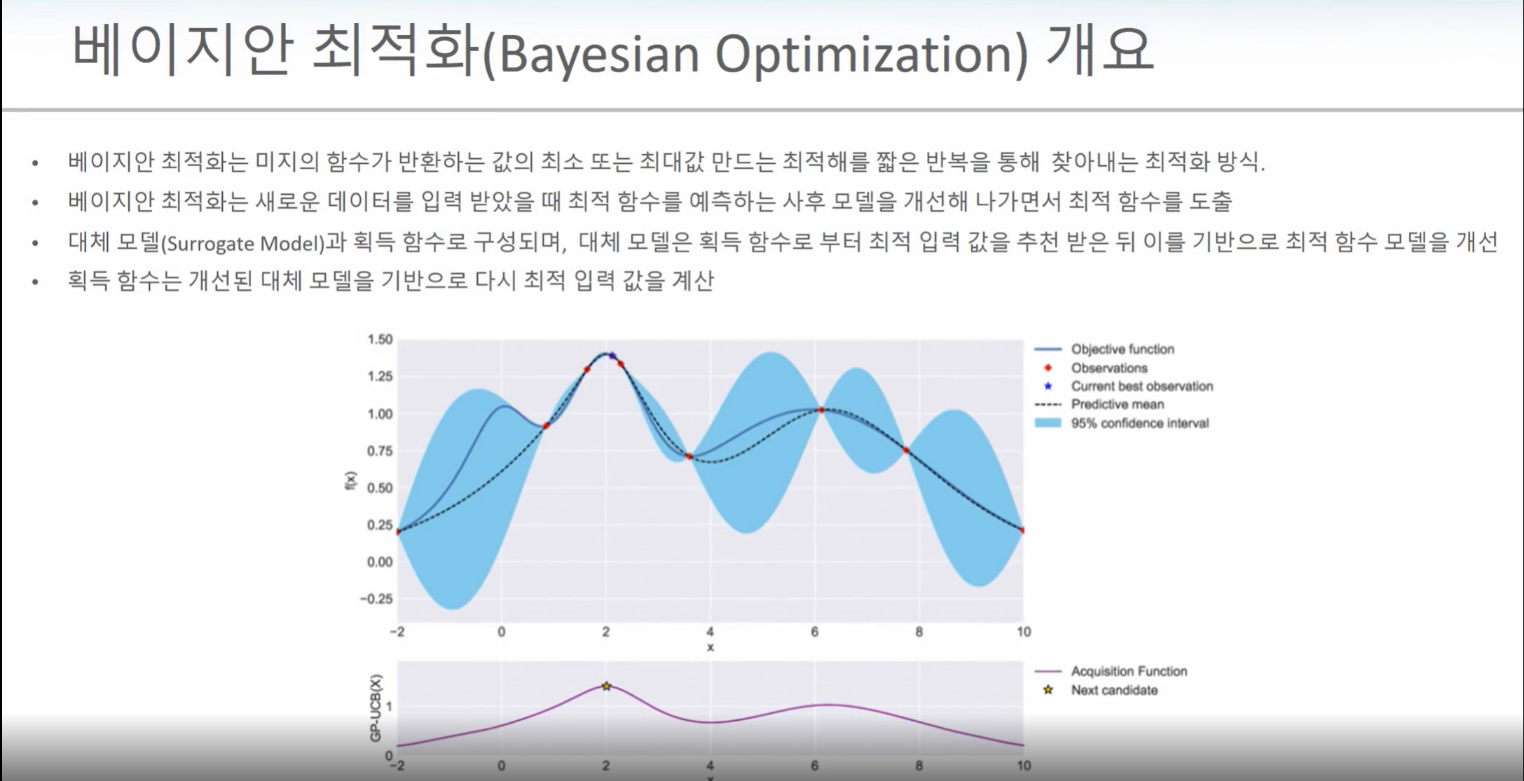 시리즈 Scikit Learn으로 공부하는 머신러닝 알고리즘 정리 Chlwldns00log 