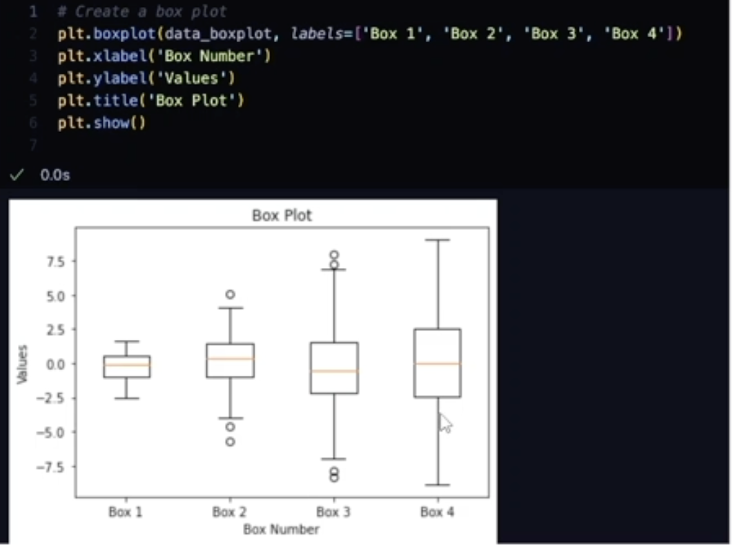 Matplotlib 시각화 종류