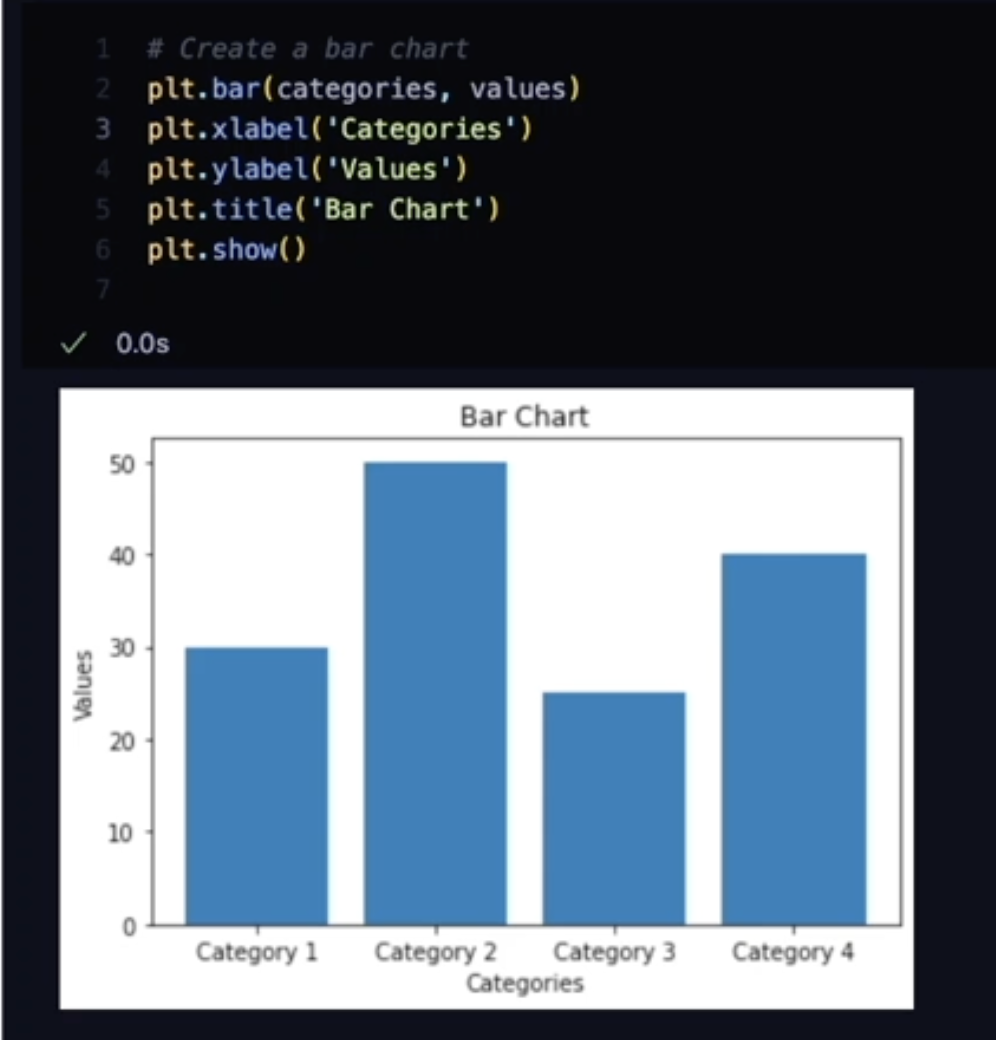 Matplotlib 시각화 종류