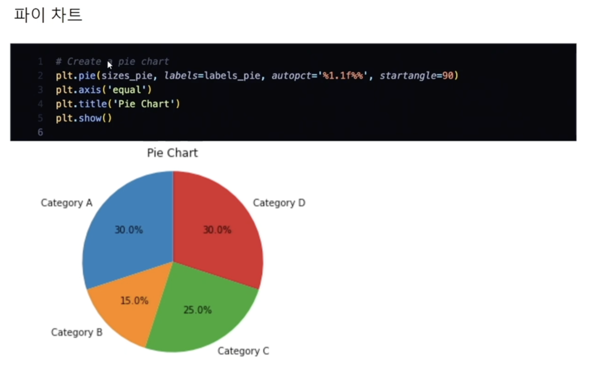 Matplotlib 시각화 종류
