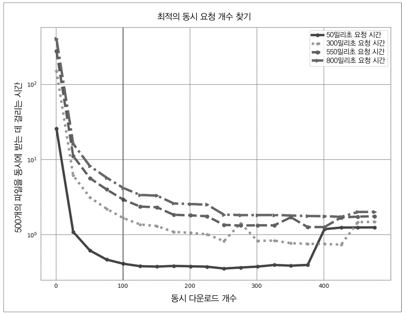 7.13 GPU - 8 비동기