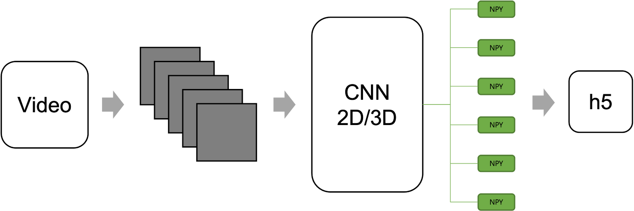 h5 파일 확장자의 영상 피처 추출 (Feature Object Extraction(2D/3D) to h5 Format)