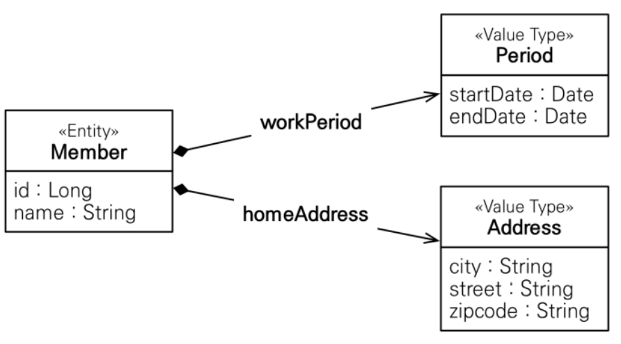 Embedded type