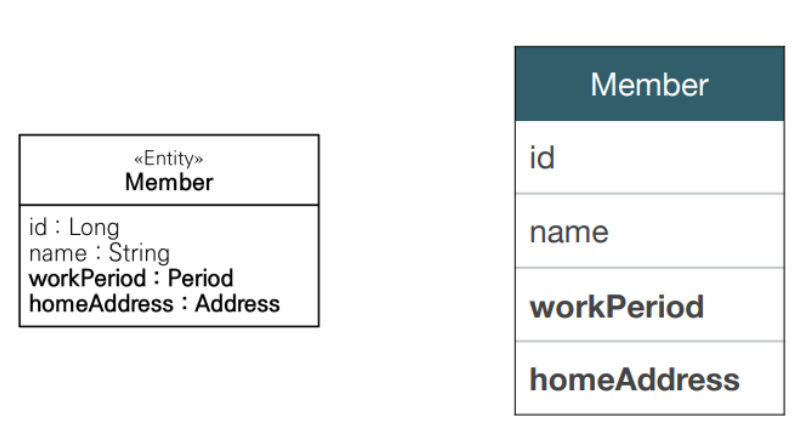 Embedded type