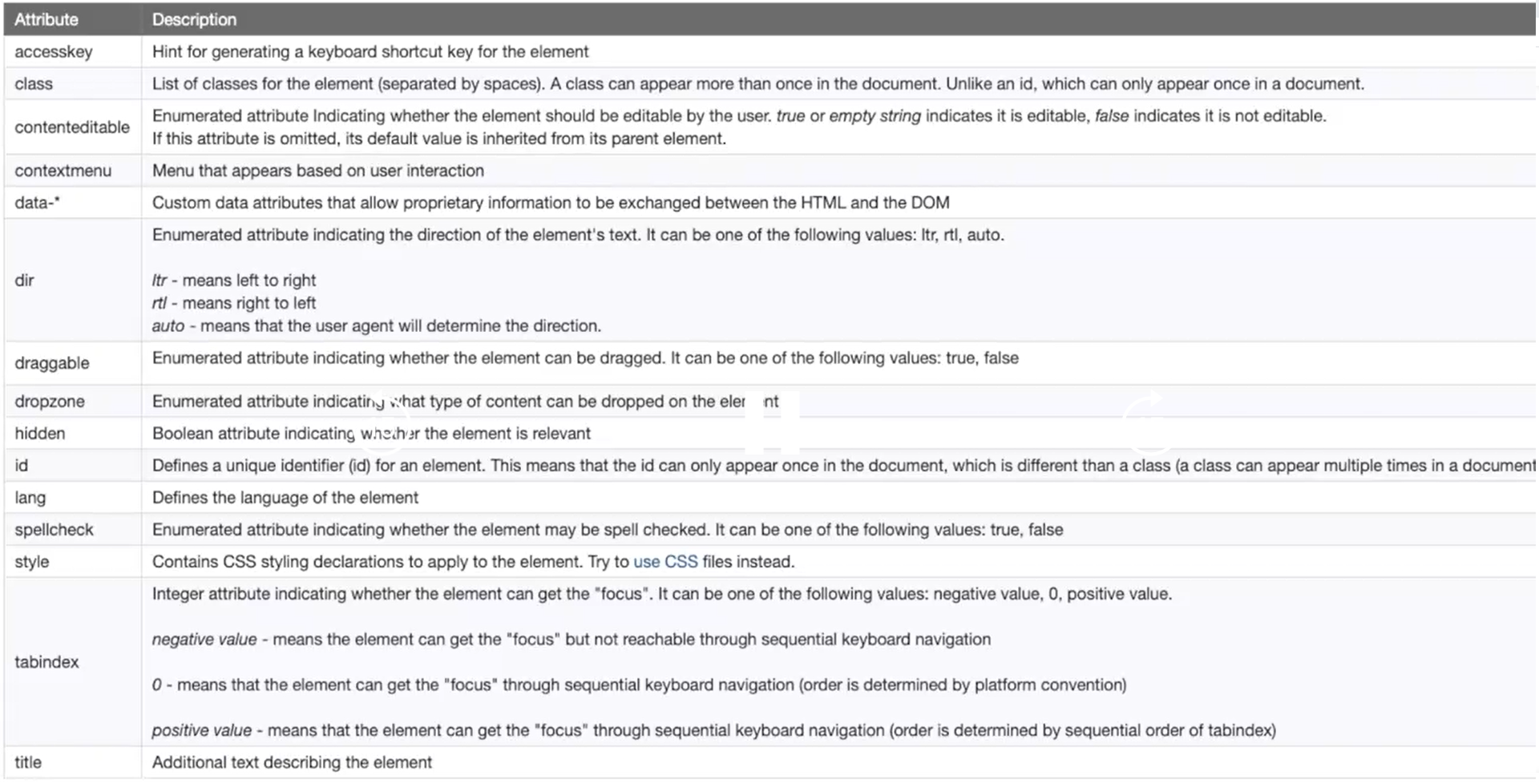 HTML 태그공략 1 (문서관련태그)