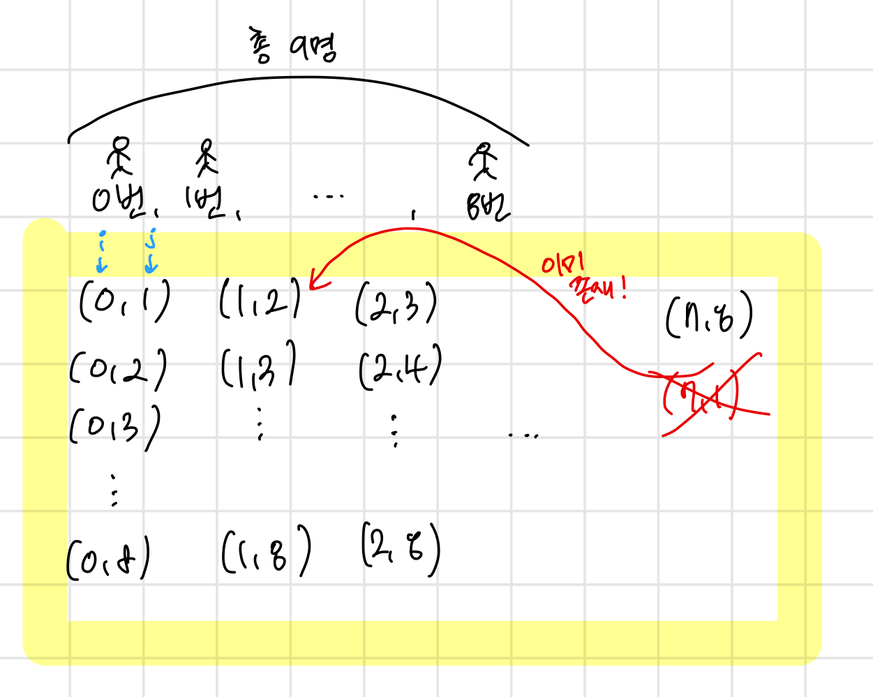 [BOJ] 2309-일곱 난쟁이