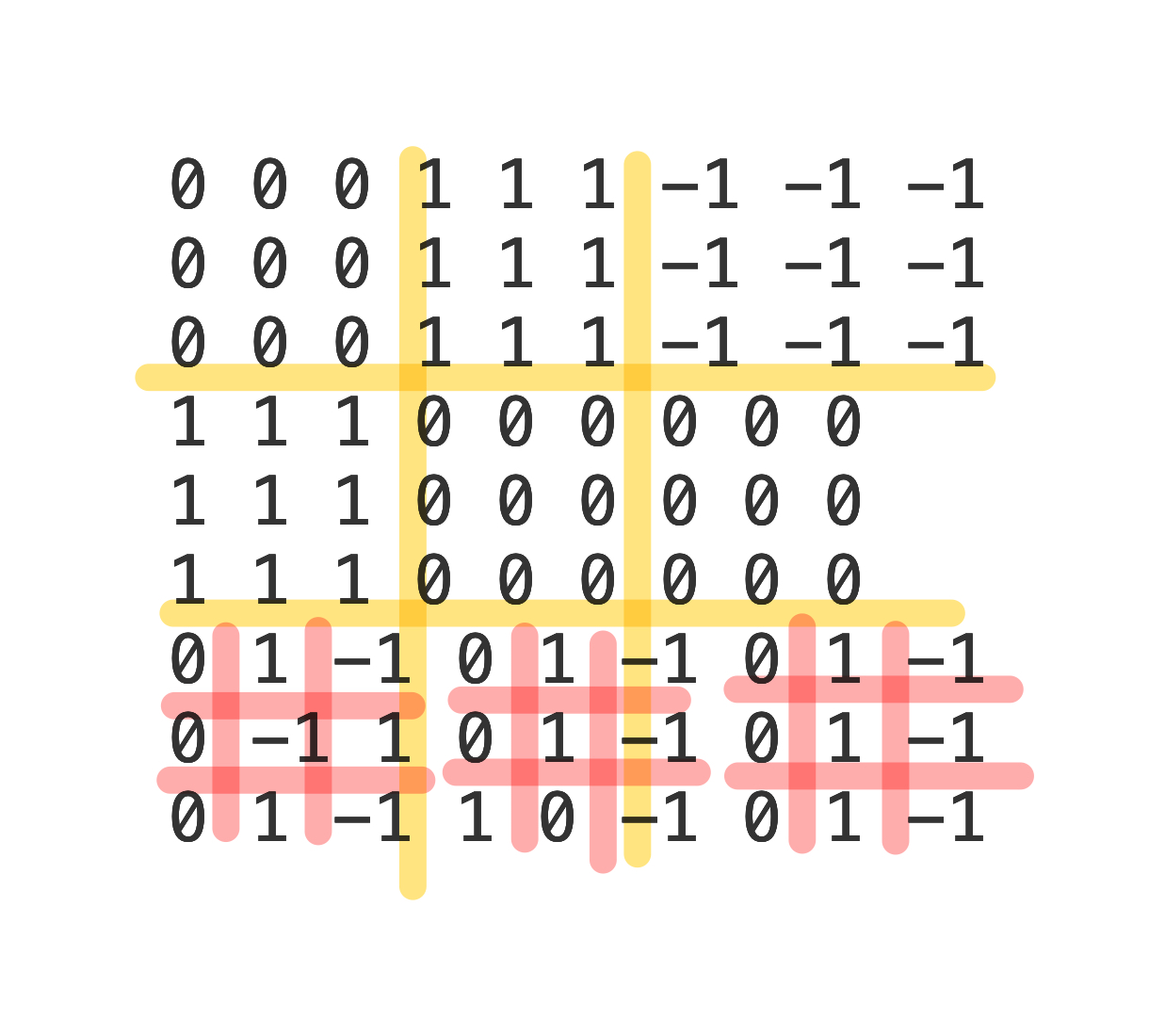 [BOJ] 1780- 종이의 개수