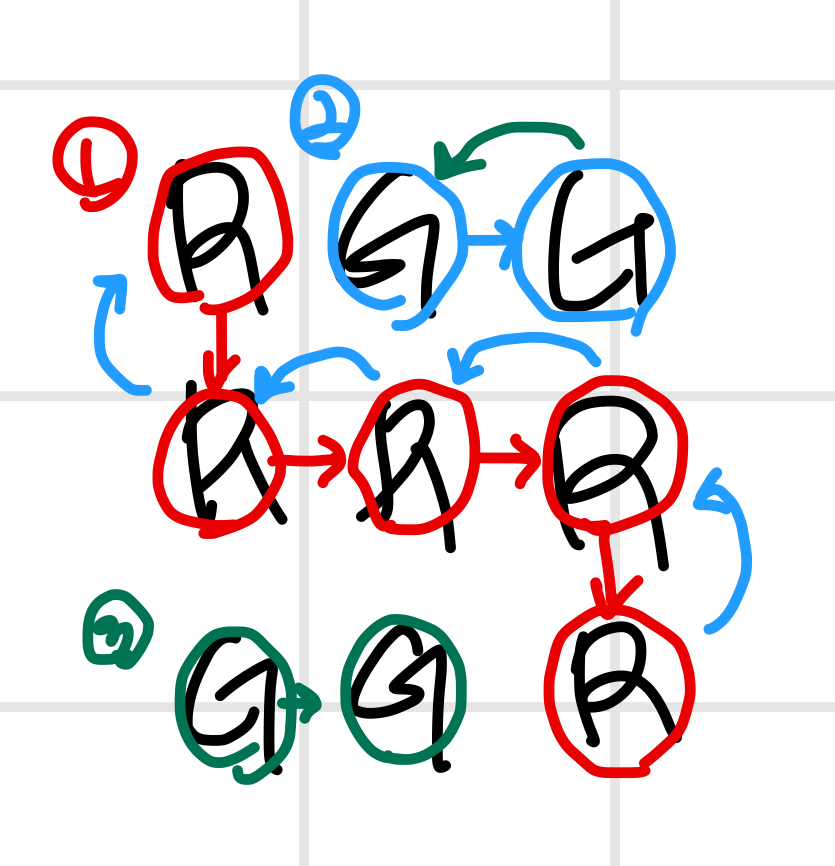 [BOJ] 10026- 적록색약