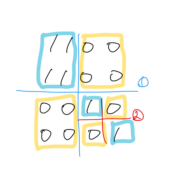 [BOJ] 2630- 색종이 만들기