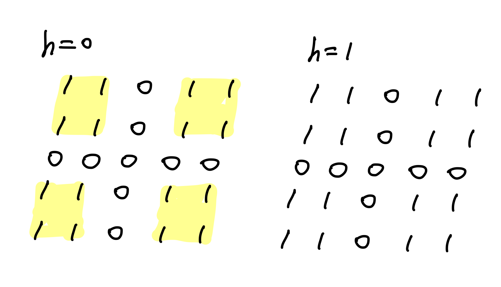 [BOJ] 2468- 안전 영역