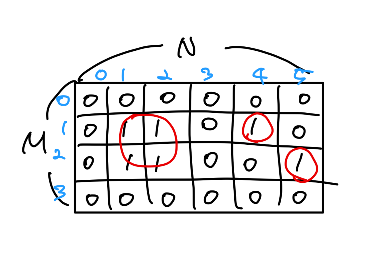 [BOJ] 1012- 유기농 배추