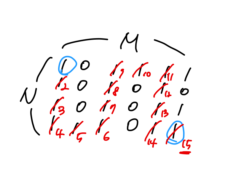 [BOJ] 2178- 미로 탐색