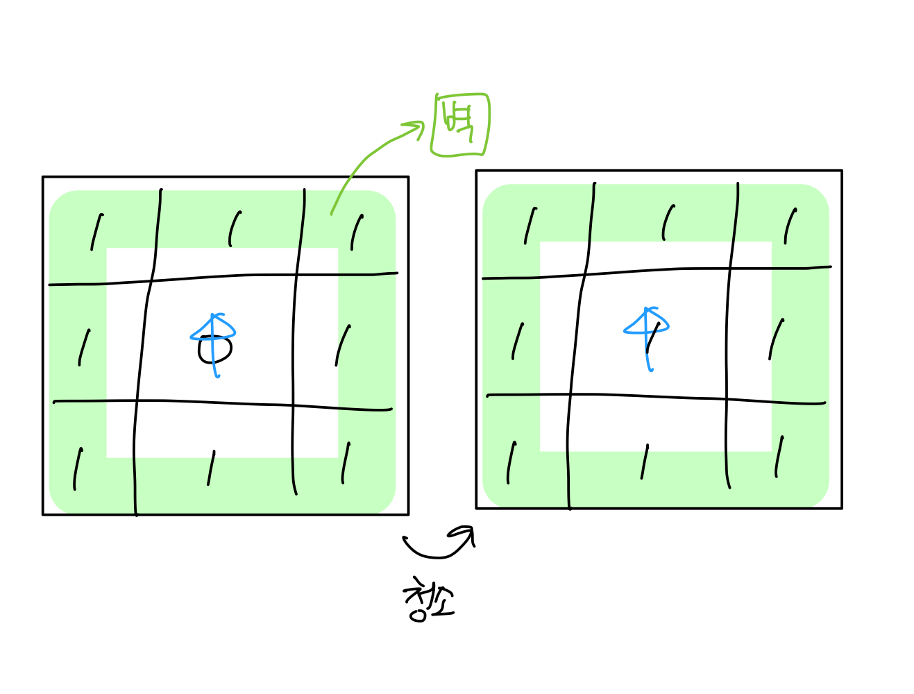 [BOJ] 14503- 로봇 청소기