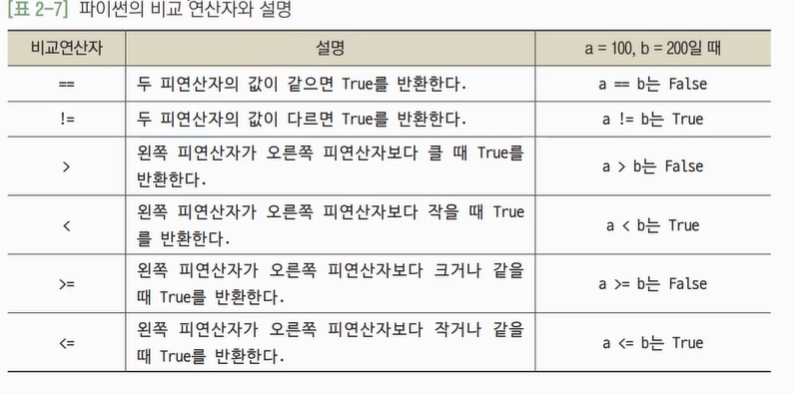 Python 3. 자료형과 연산자