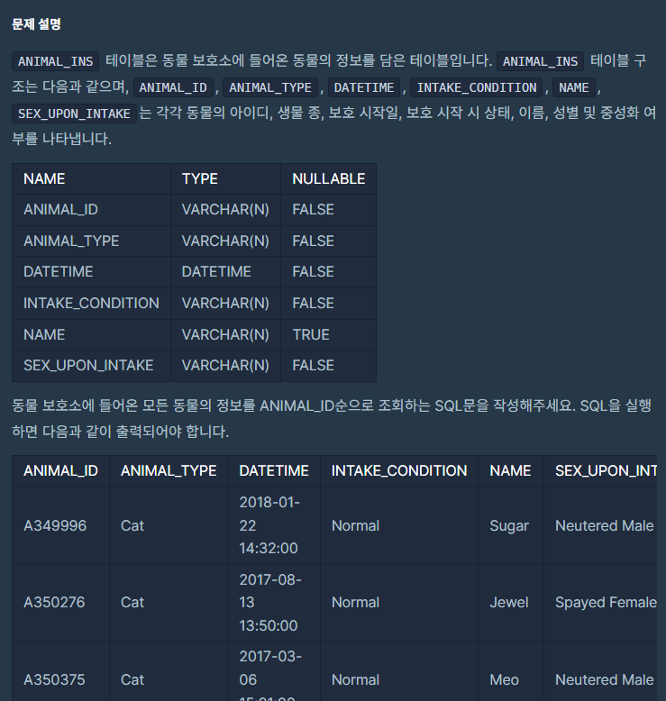 Sql 프로그래머스 Sql Select 문제 11 15