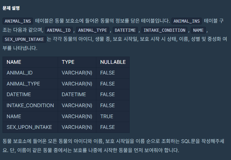 Sql 프로그래머스 Sql Select 문제 16 20