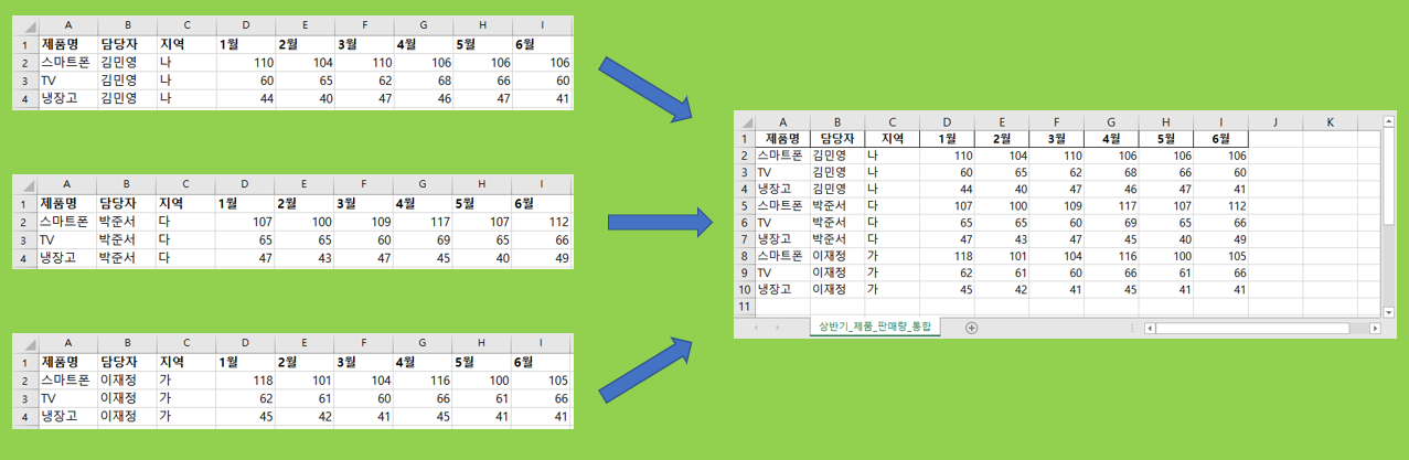 파이썬 엑셀 파일 읽고 쓰고 통합하기