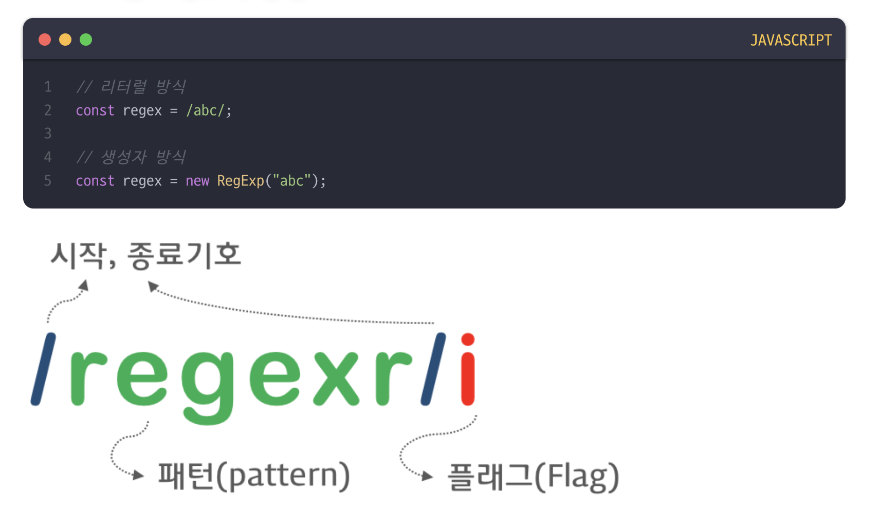 자바스크립트 정규식