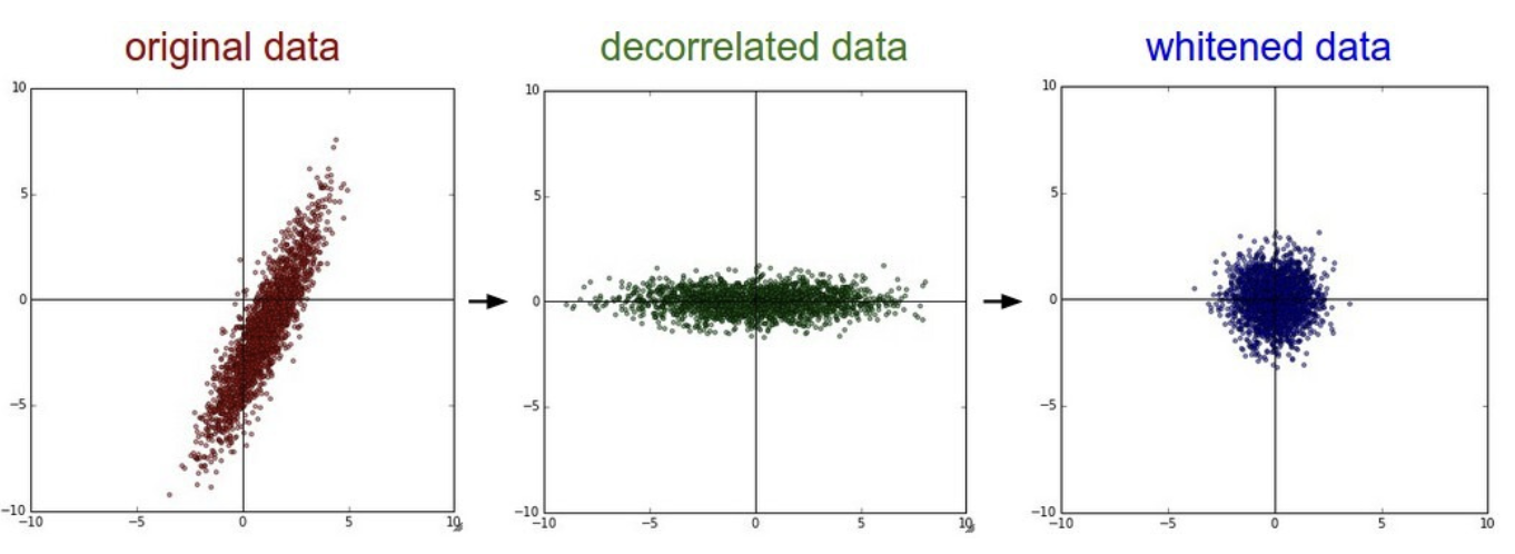 [논문 리뷰] Batch Normalization Accelerating Deep Network Training By Reducing Internal Covariate Shift