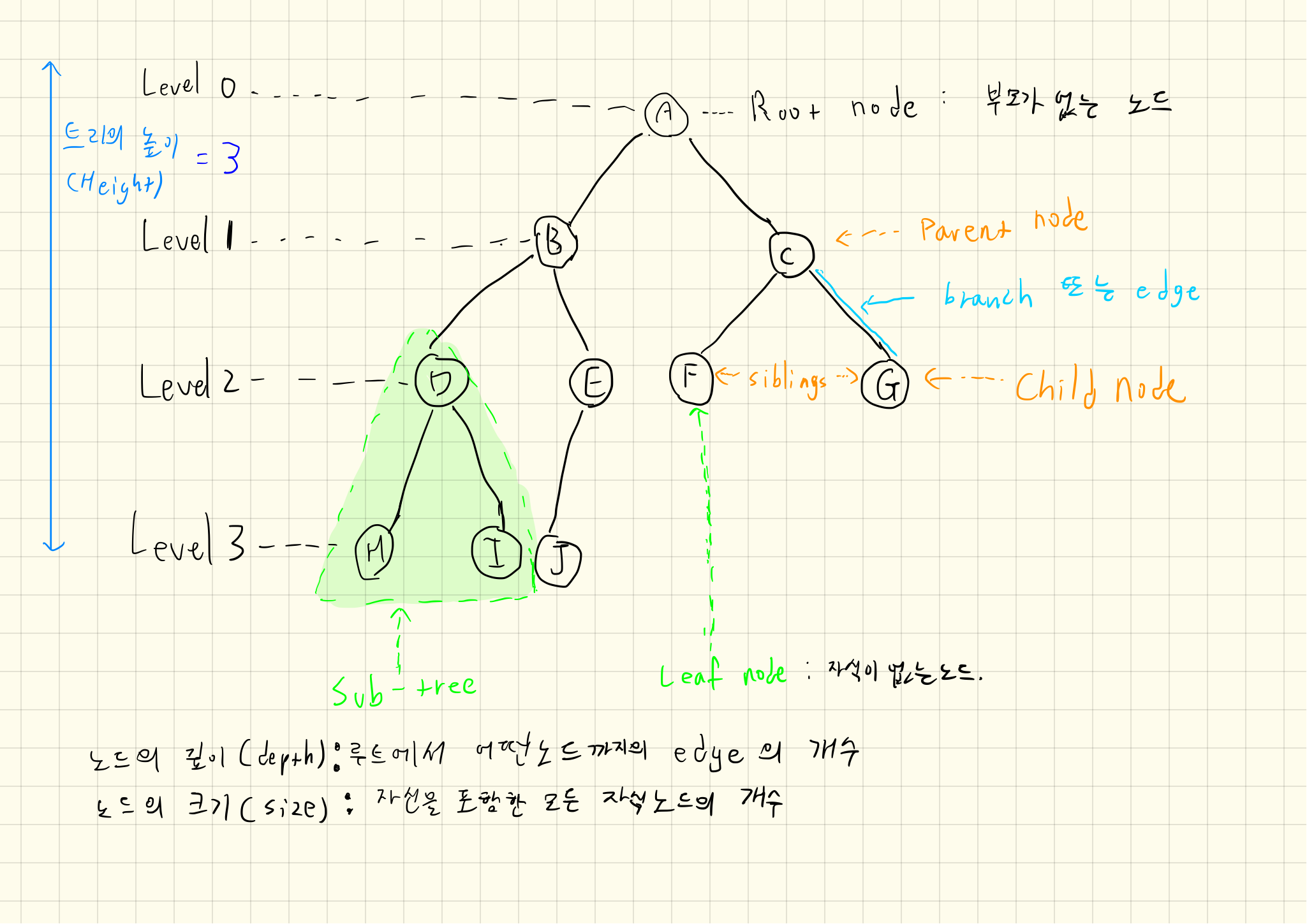 Data Structure(Tree)